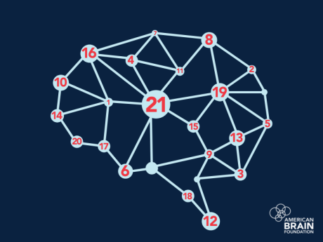 Batten Disease | American Brain Foundation